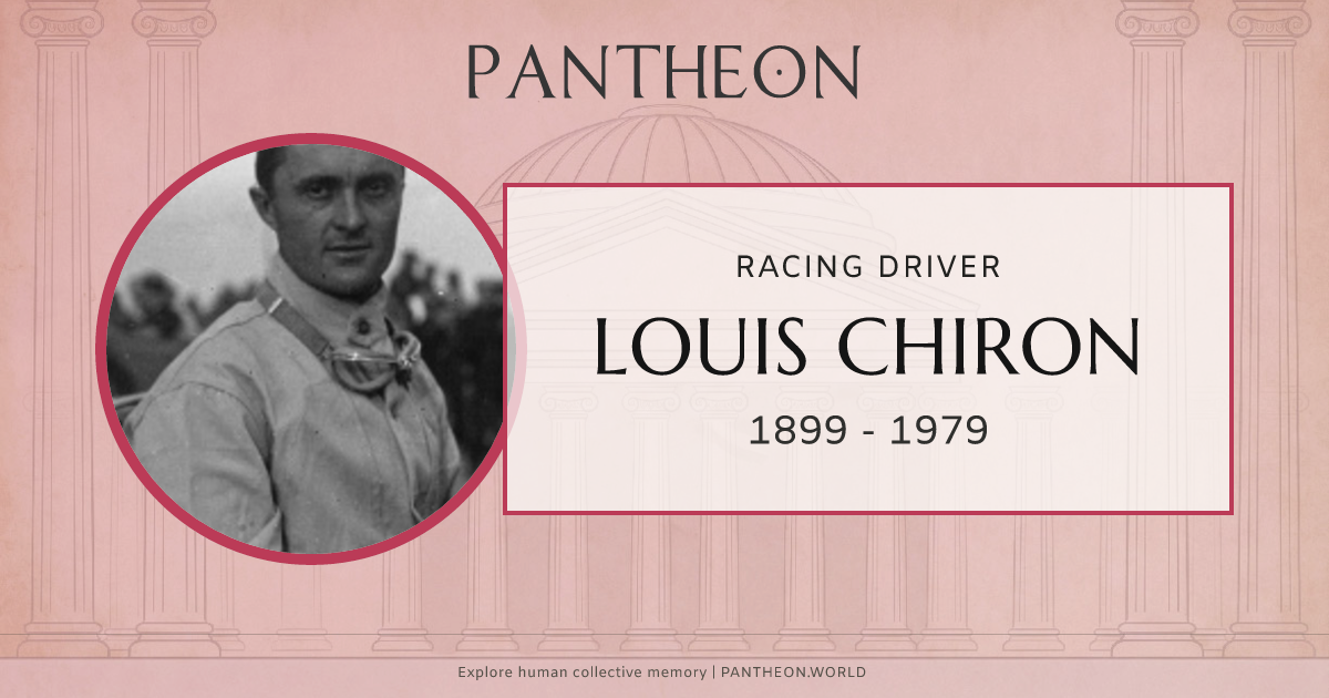 Louis Chiron Biography | Pantheon