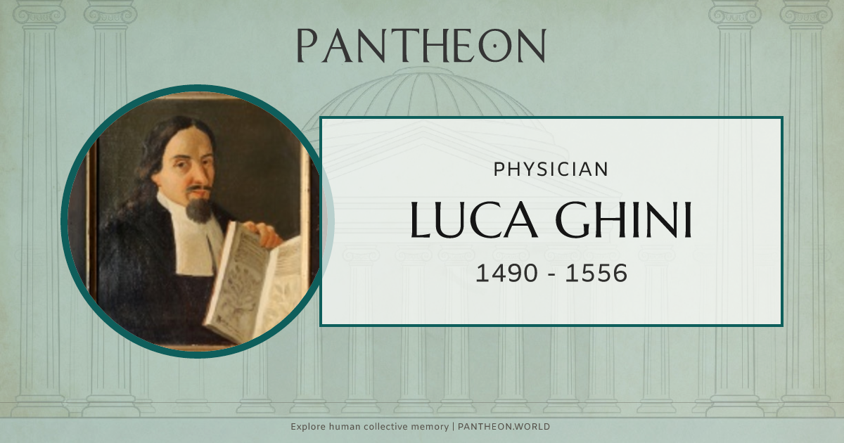 Luca Ghini Biography | Pantheon