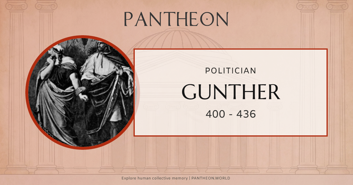 Gunther Biography | Pantheon
